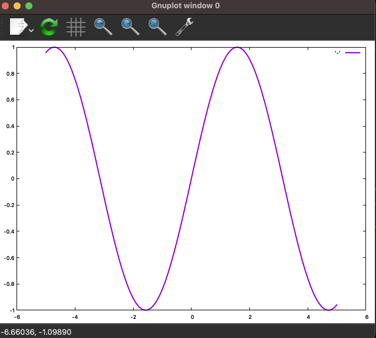 [Ruby] 루비로 sin 그래프 구현하기