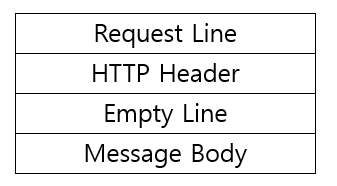 HTTP multipart/form-data