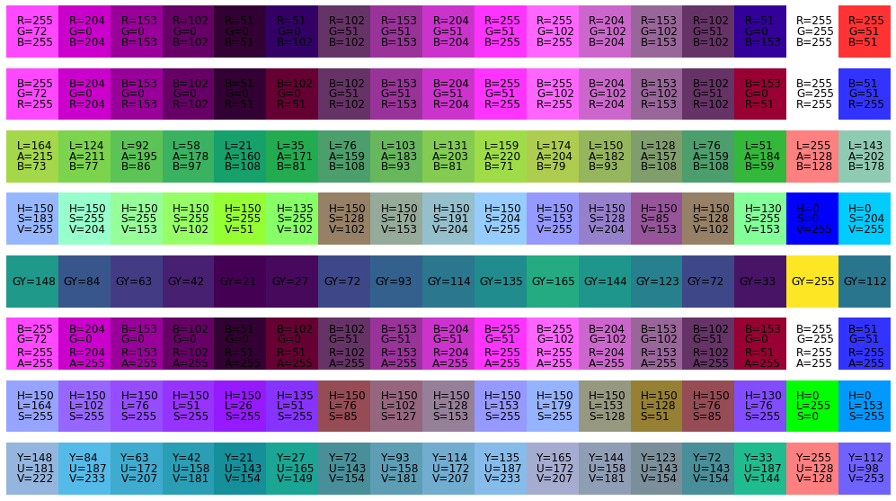 [cv2] 색감을 보는 방법 (RGB, BGR, HSV, LAB)