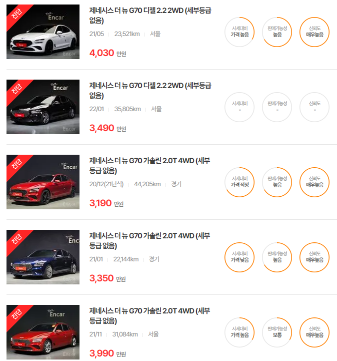 제네시스 G70 중고차 가격 시세표 24년 11월 기준