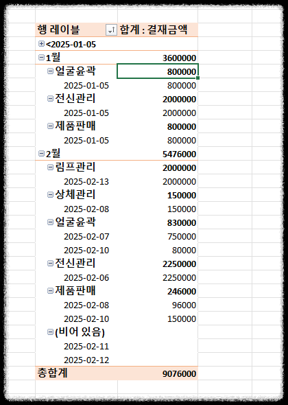 엑셀 피벗테이블 활용 실무에서 바로 적용하는 매출 데이터 분석 자동화 핵심