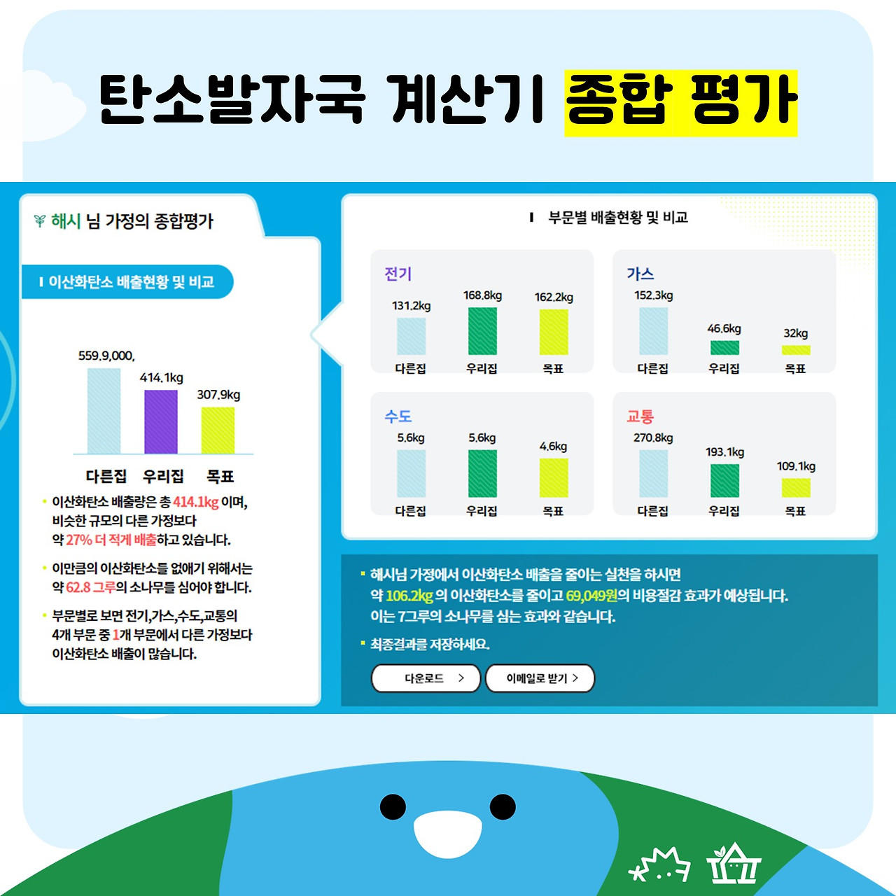 교실 속 생태전환교육 우리반 탄소 발자국 올림픽🏆