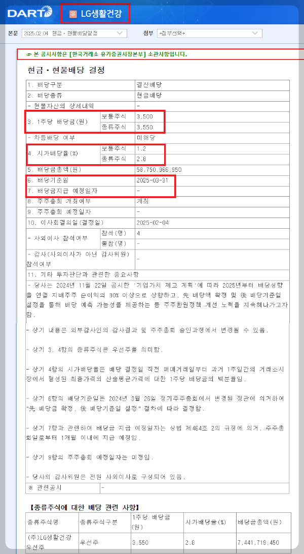 2025년 Lg생활건강 배당금 배당금 지급일 알아보기