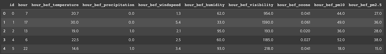 DACON Python 튜토리얼 Lv1. 의사결정회귀나무로 따릉이 데이터 예측하기