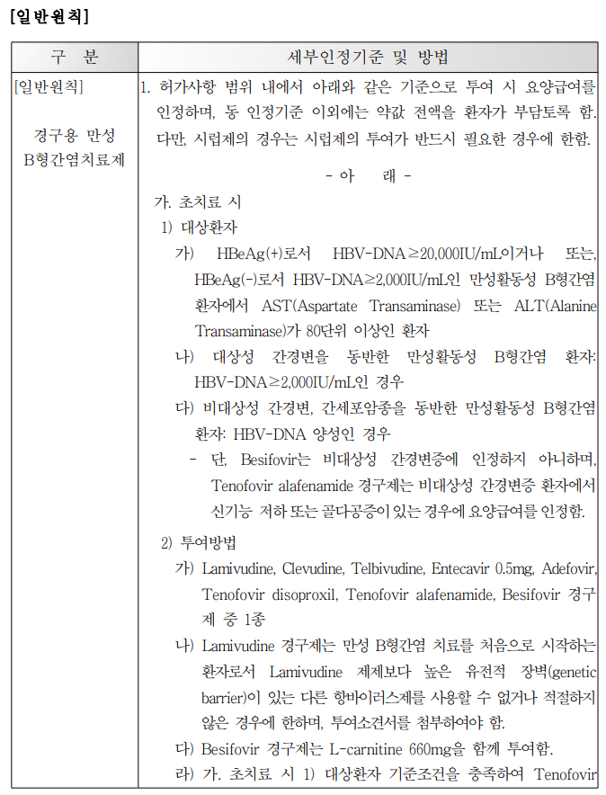 경구 만성b형 간염 치료제 급여기준 보험기준