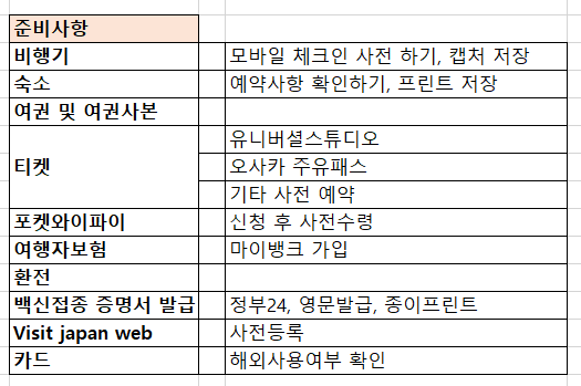 일본 여행 체크리스트 일본 오사카 여행 준비하기 여행 체크리스트 엑셀