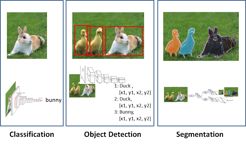 [코드 분석 스터디] Segmentation : Sementic Segmentation - CARLA Image Road ...