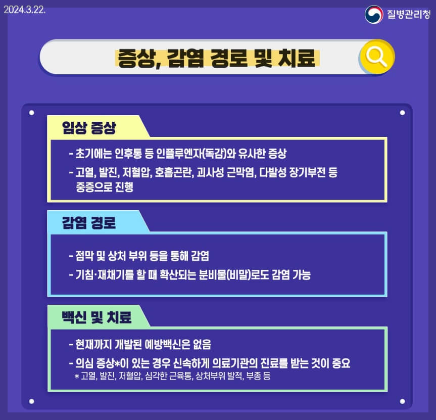 A형 연쇄상구균 독성쇼크증후군stss 감염 경로 예방 수칙