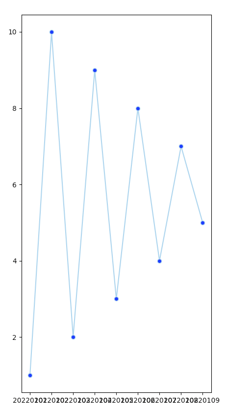 Python matplotlib : figure figsize (그래프 크기 조절하기)