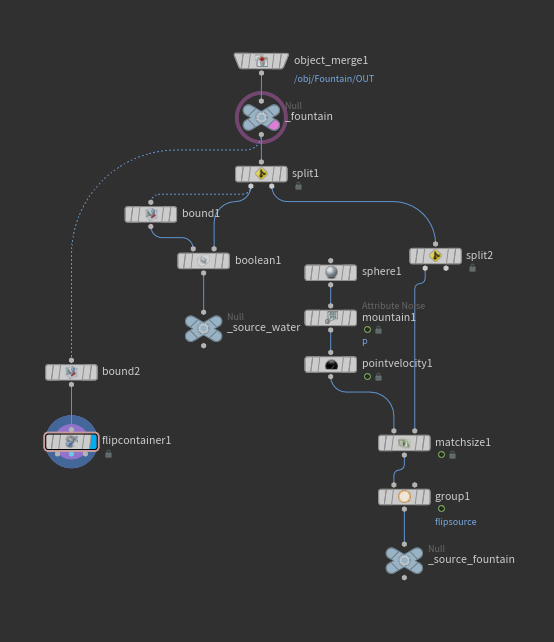 [Houdini] Network view 노드 사이의 선을 곡선 혹은 직선으로 변환하기