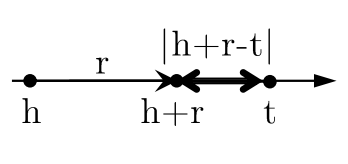 RotatE knowledge graph embedding 설명 (RotatE_Knowledge Graph Embedding ...
