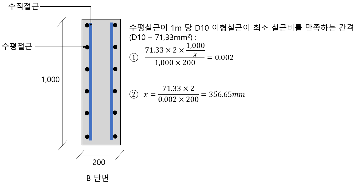철근콘크리트에서 최소철근비와 최대철근비에 대해서 여행이나때리지뭐