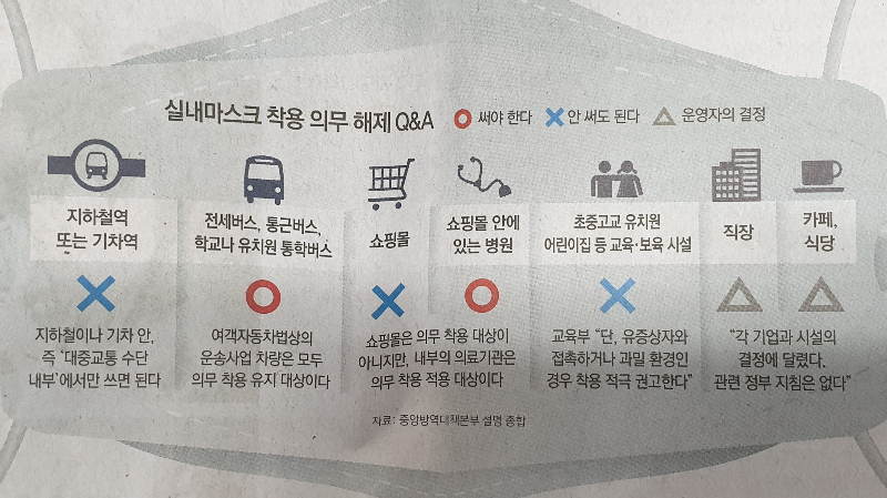 실내 마스크 벗는다 슬기로운 경제 공부
