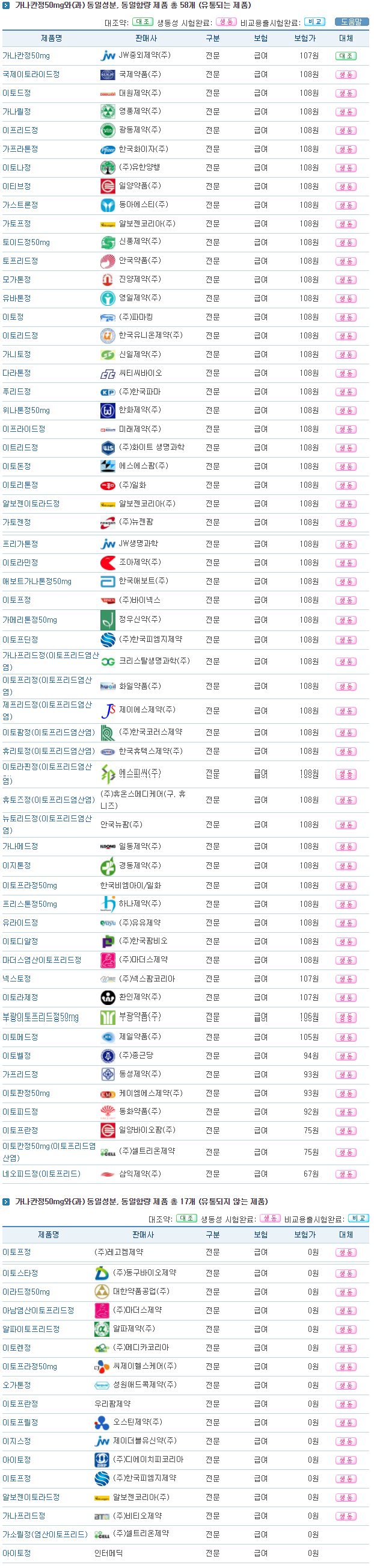 애보트 가나톤정 50mg과 중외제약 가나칸정 50mg 염산이토프리드itopride Hcl의 효능과 부작용