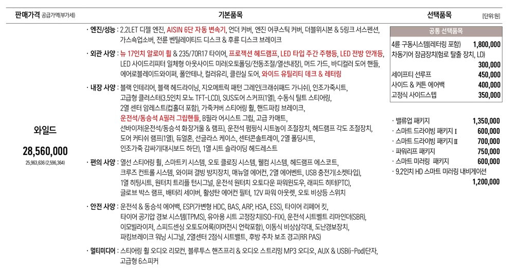 2021 쌍용자동차 렉스턴 스포츠 칸khan 가격 제원 연비 카탈로그 포함 구원투수될까