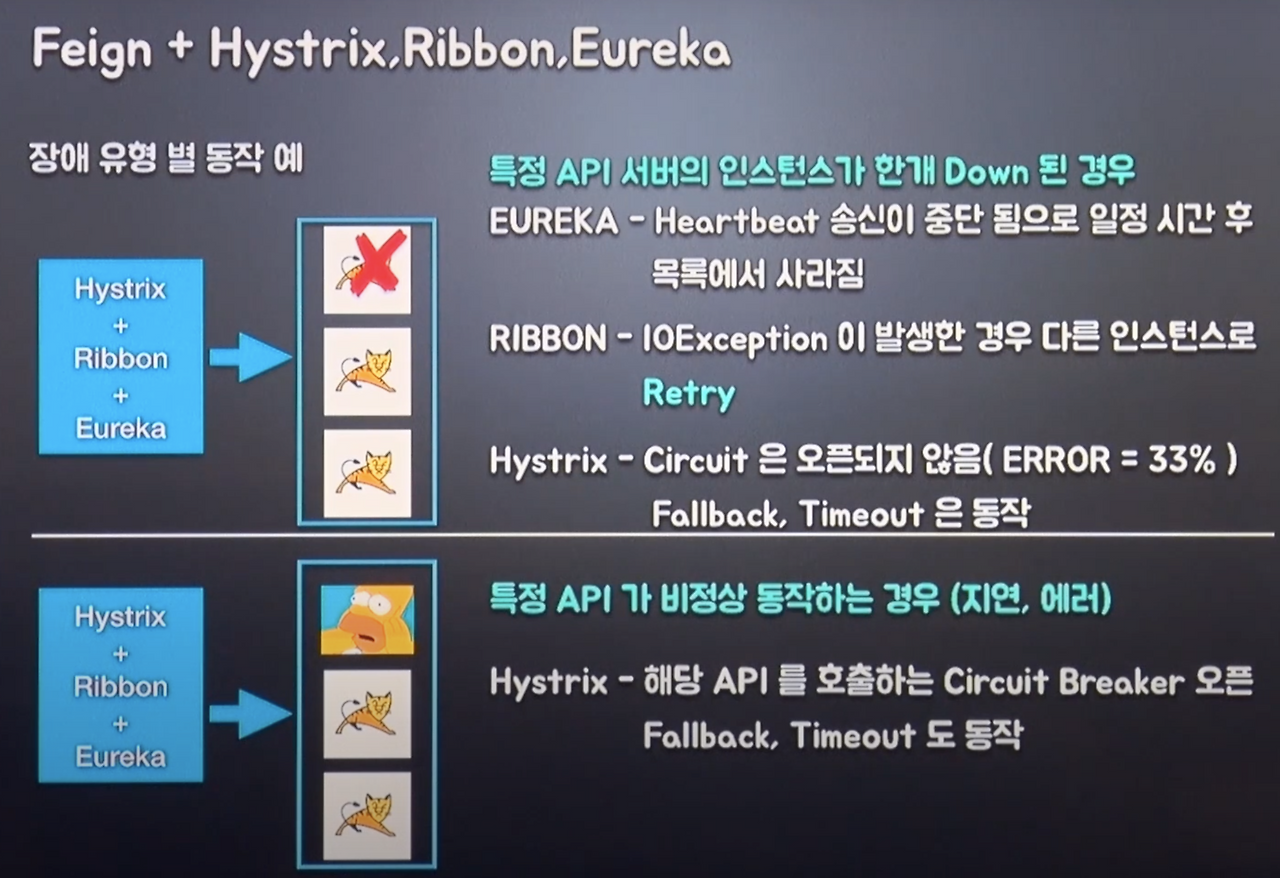 [Spring cloud 기반 MSA 맛보기] - FeignClient를 사용해보자