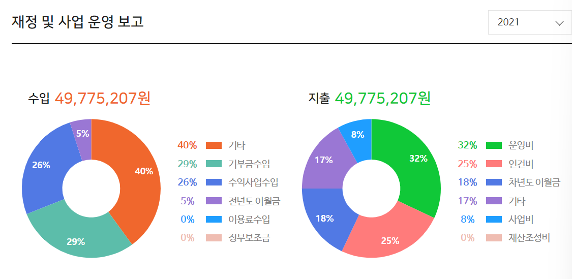 해피빈기부 모금단체 사단법인 참사랑복지회