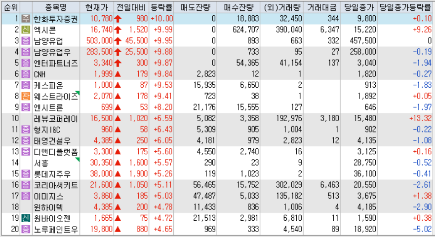 시간외 단일가 상한가 및 상승종목테마별 특징주 2023년 12월 21일 목요일 작은공방