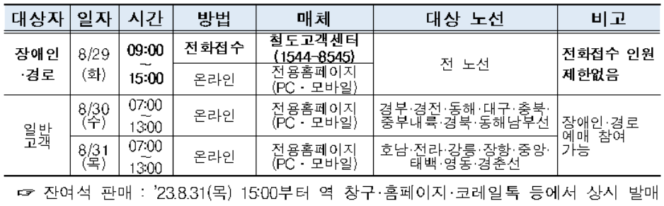 2023 추석 Ktx 기차표 예매 방법 10월2일 임시공휴일 예매 성공률 높이는 꿀팁
