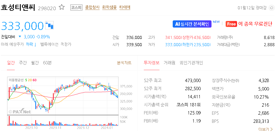 효성티앤씨 주가 전망 목표주가 2024년 투자 전망