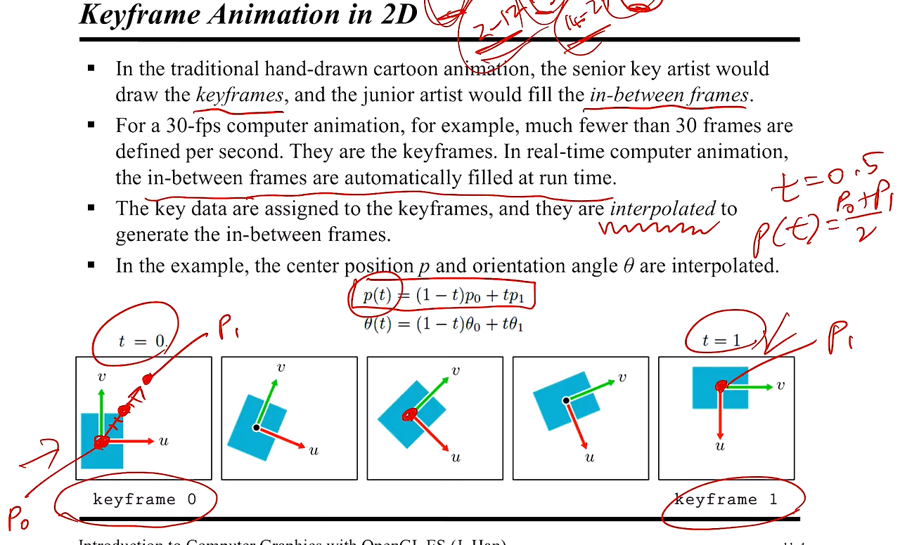 Opengl Es 11강 오일러 변환euler Transform 과 쿼터니언quaternion
