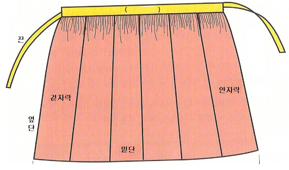 방송대 방통대 한복의복구성 기말시험 2013년도 1학기 3학년 올에이클래스 기출문제 모의고사