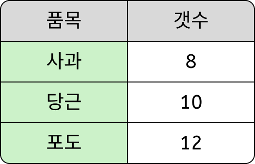Data Structure Hash Table1 Concept