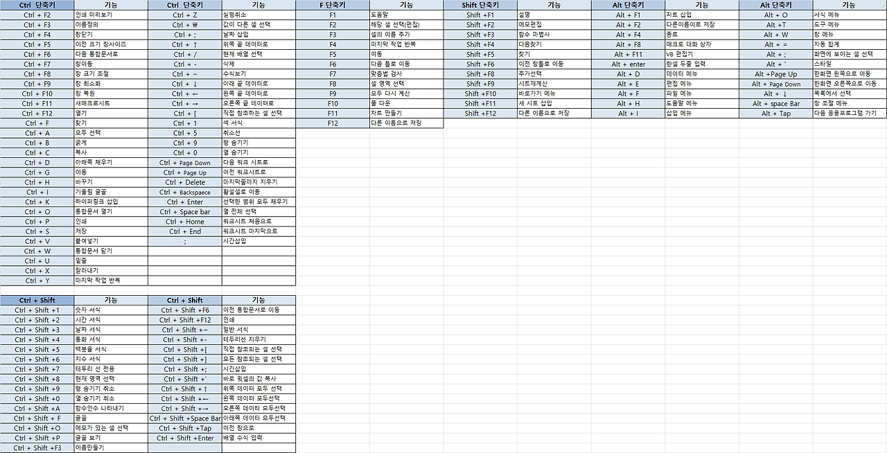 엑셀 단축키 모음
