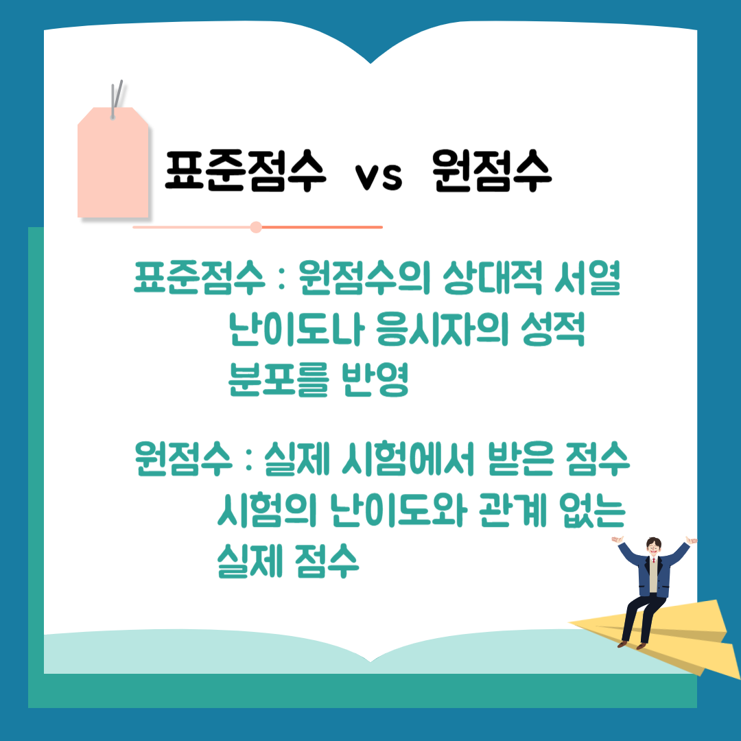수능성적표 표준점수와 원점수