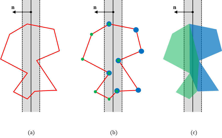 평면으로 폴리곤 자르기 (split polygon against plane)