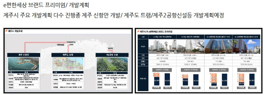 제주 신축아파트 E편한세상 연동 센트럴 메종 And 어반 센트럴 분양