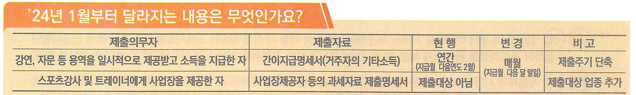 근로소득지급명세서 오류와 누락 없이 신고하는 법 가산세 피하기
