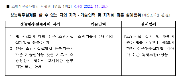 성능위주설계를 할 수 있는 설계자의 자격