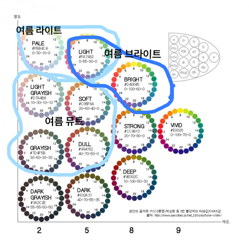Went to Korean Color Analysis, this is the result. : r/coloranalysis