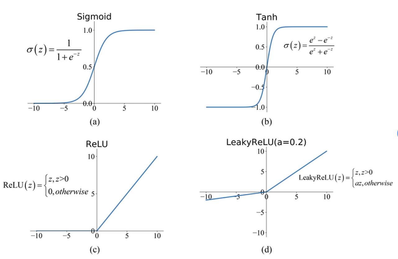 [딥러닝] 심층학습 시작 : 인공 신경망과 MLP (+ 신경망 모델 만들어보기)