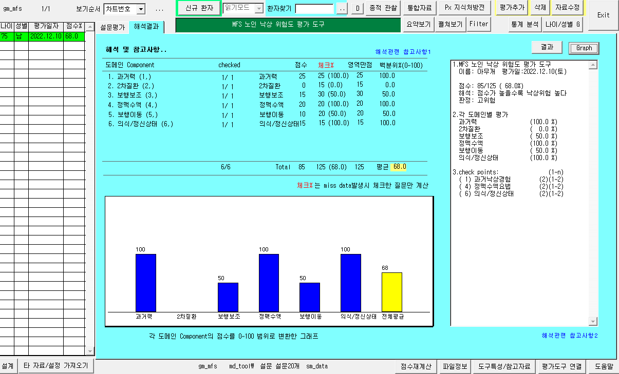 의학 평가도구: 낙상 위험 - MFS(Morse Fall Scale)