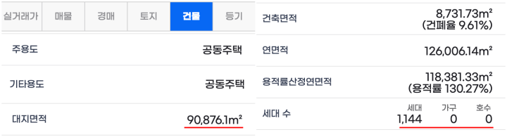 부동산 디스코 앱 사용법 및 평균 대지지분 세대별 대지지분 확인 방법