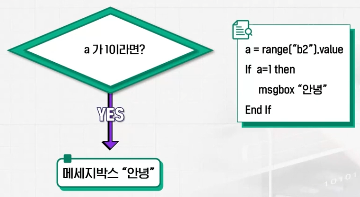 엑셀 매크로 IF조건문(IF, ELSEIF, ELSE) 사용하기