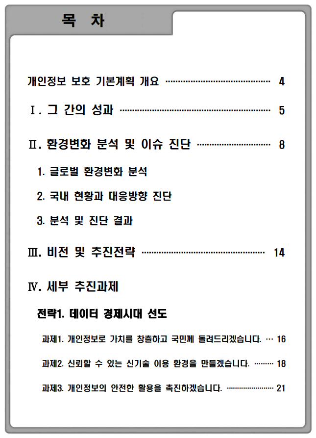 개인정보 보호 기본계획 2024 ~ 2026