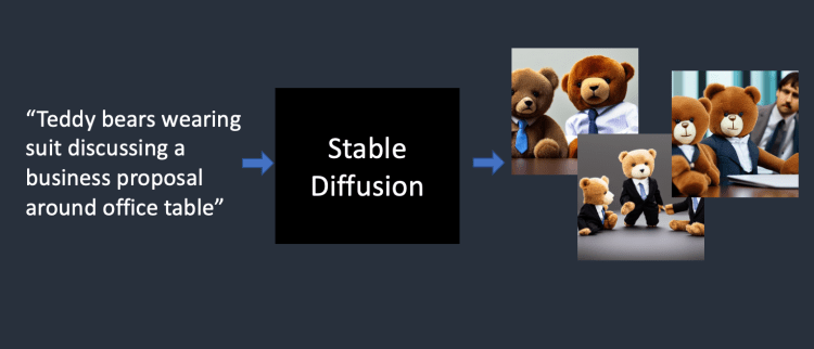 Stable Diffusion에 대한 기본적인 이론