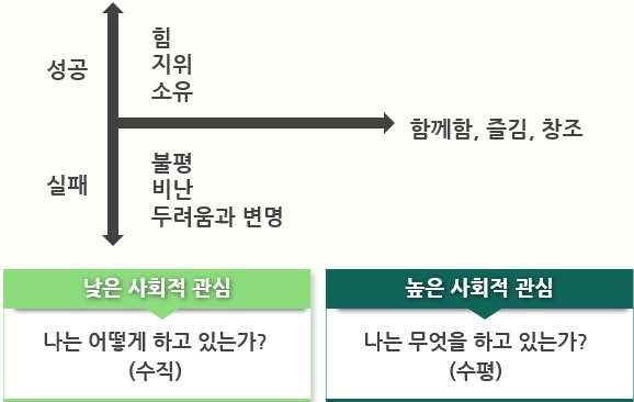 나의 성격은 상담 심리학 필수 성격심리학 요점 요약 정리 10 개인심리이론의 주요 개념