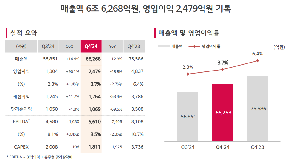 Lg이노텍 배당금 지급일 및 주가 전망 목표주가는 얼마