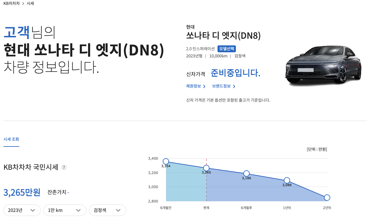 중고차시세표 조회 방법 Kb차차차