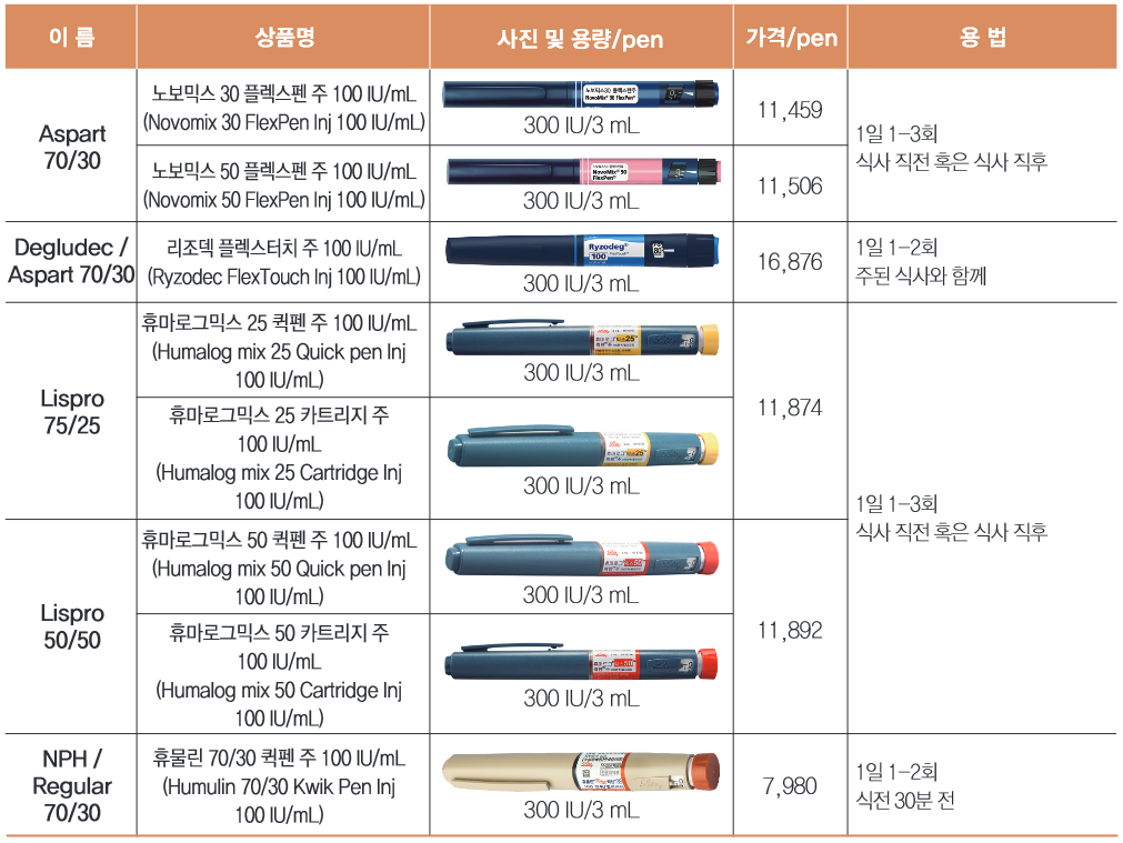 흔히 사용하는 인슐린펜 사진 모음