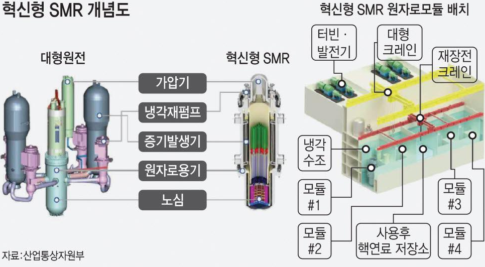 이번 주 원전 예비타당성 조사 최종 결과 발표, SMR 원전해체 주목 (수)2022-06-01