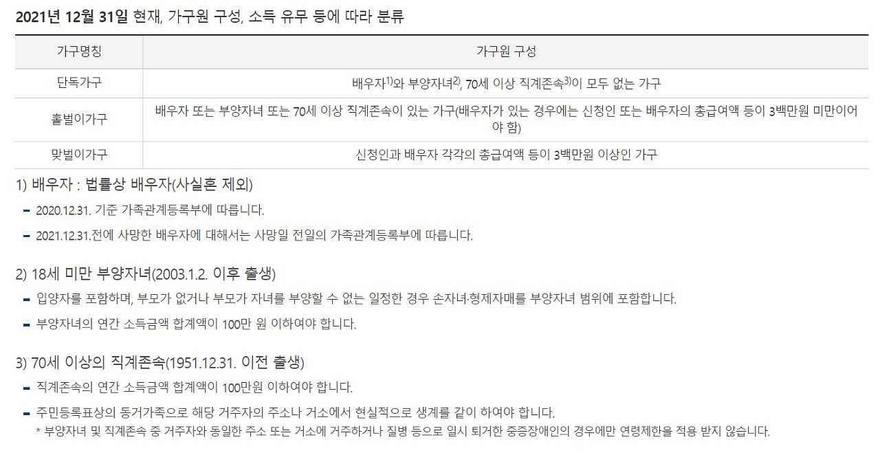 근로장려금 지급 대상자 확인