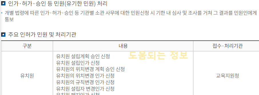 경기도 교육청 민원실 전화번호