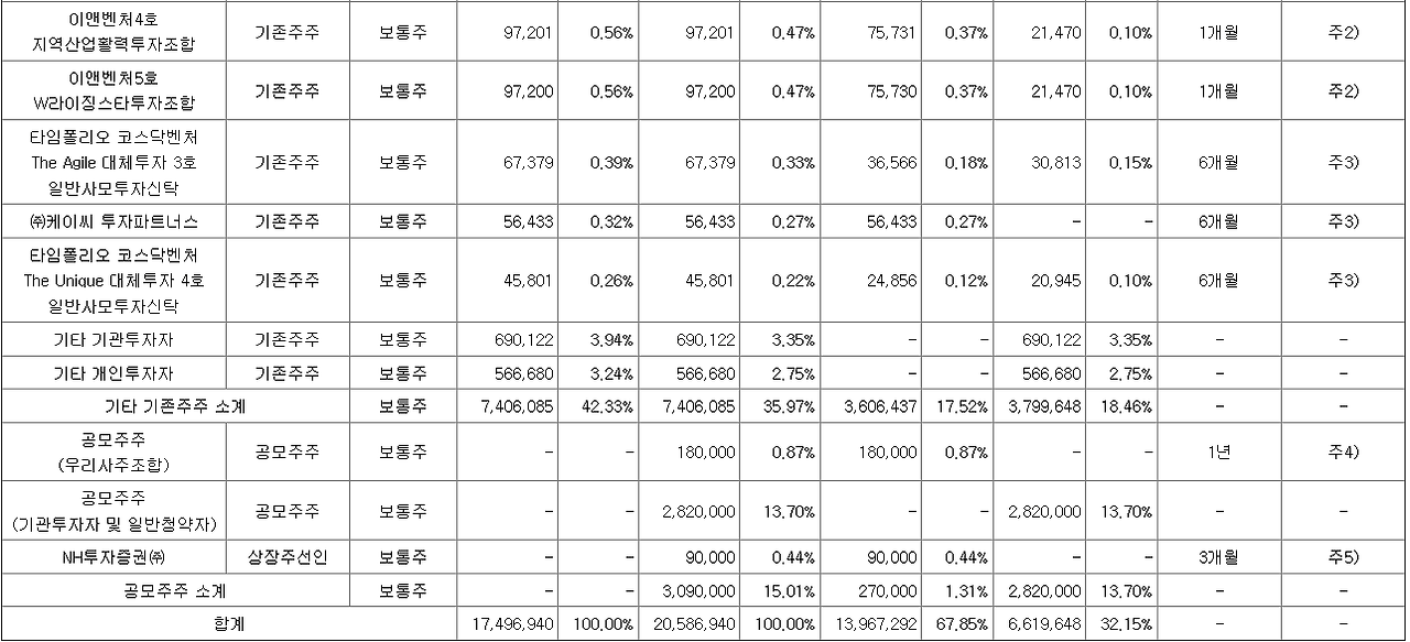 동방메디컬 공모주 수요예측 결과 청약 상장 일정