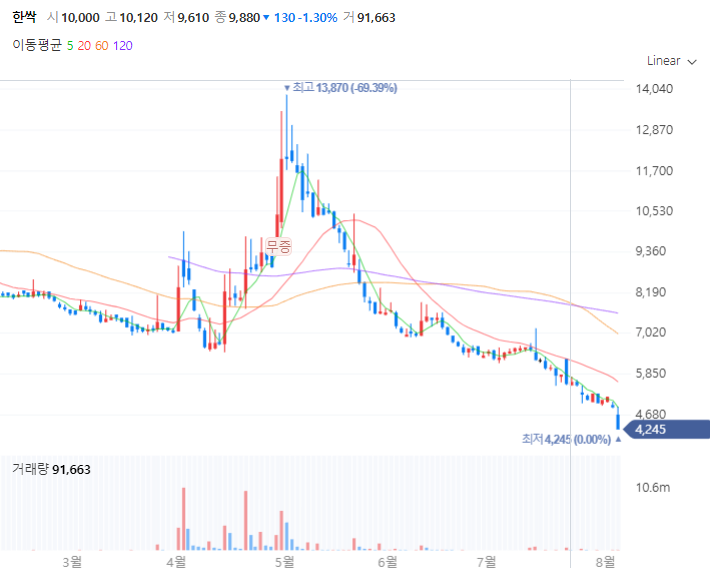유상증자 무상감자 개념 차이점 간단정리