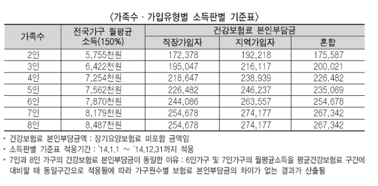 2024 난임부부 시술비 지원 혜택 대상자 신청방법 총정리 매운맛 이슈